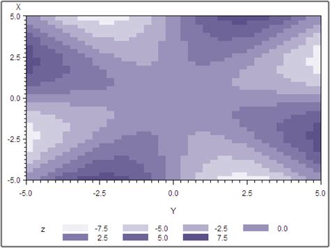 plot sas graph r 9 3 reference third edition