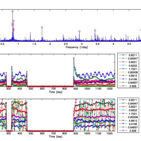 Matlab Script Amplitude Spectrum Top Panel And Wavelet Analysis For