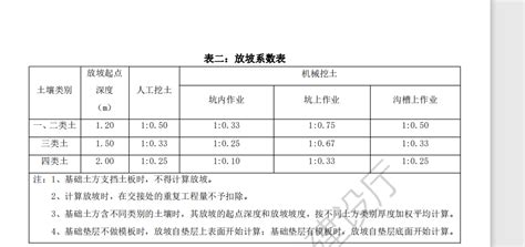 道路放坡系数规范 放坡系数 规范 大山谷图库