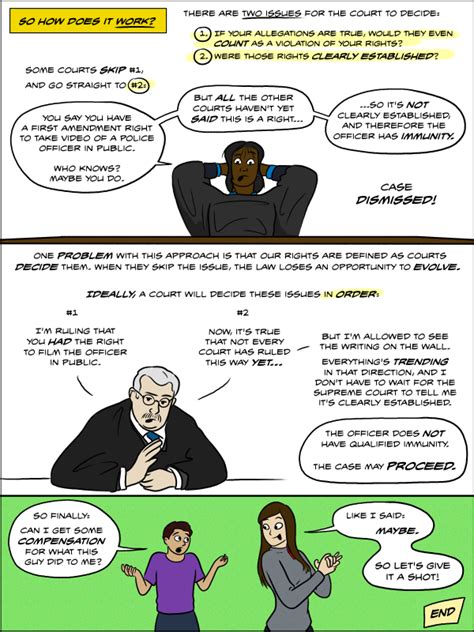 What Is “qualified Immunity” And How Does It Work Rankin And Taylor