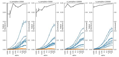 Model Interpretability How Is It Affected By Imbalance — Imbalanced Binary Classification A