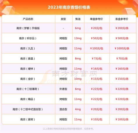 南京大观园爆珠香烟多少一包2023价格一览 择烟网