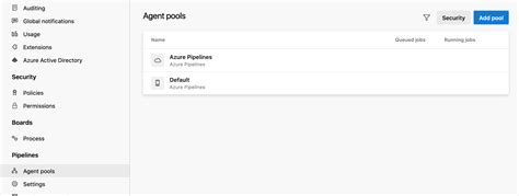 Azure Devops — Agent Pool If You Are Planning To Use Azure By Arun