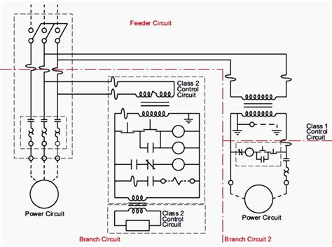 A Guide For Practical Use Of Industrial Control Panels And Electrical
