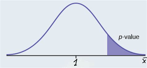 8 6 Hypothesis Test Of A Single Population Mean With Examples Mathematics Libretexts