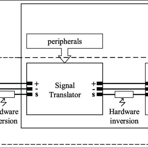 Structure Diagram Of Quadrotor Control System Download Scientific