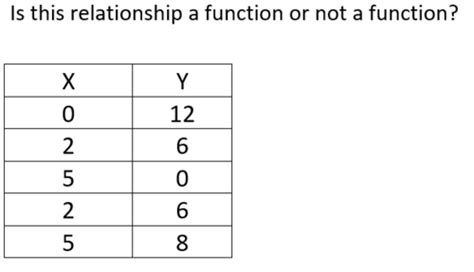 Unit Test Review Flashcards Quizlet