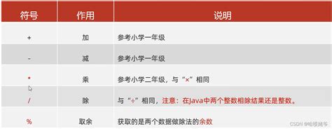 Java 基本的算术运算符、符号做连接符java运算符加符号做连接符 Csdn博客