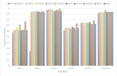 Optimizing Multimodal Feature Selection Using Binary Reinforced Cuckoo