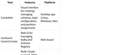 What Is Kafka Schema Registry Learn And Use Andbest Practices · Automqautomq Wiki · Github