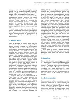 Constructing A Predictive Model For An Intelligent Network Intrusion Detection PDF Internet