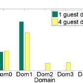 CPU time per execution μs exe for 1kB Fig 2 Execution counts per Download Scientific