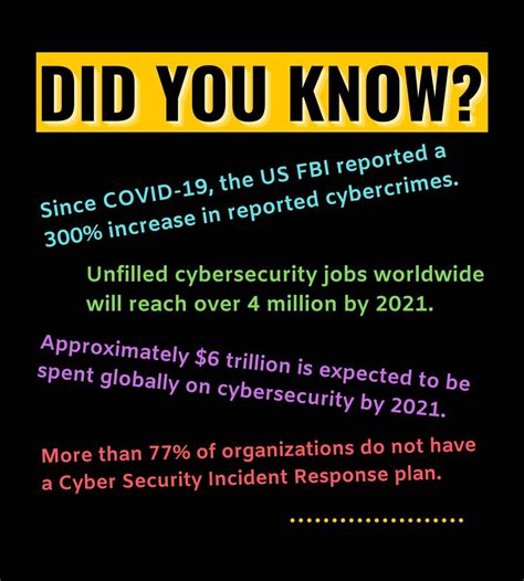 Sachin M On Linkedin Helpyourself Cybersecurity