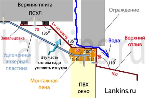 Отлив для балкона — для чего нужна эта конструкция? Отливы для балкона ...