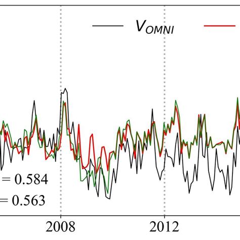 An Example Of A Three Parameter Dependence Of Sw Velocity V θ B L Download Scientific