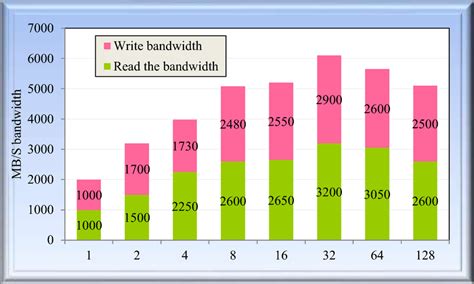 single ion bandwidth test results download scientific diagram