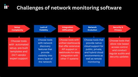 Network Monitoring Tools What You Should Know Before You Invest