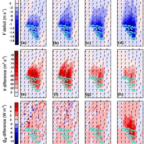 1 H Averaged Differences Of Simulated Hub Height Wind Speed Ad