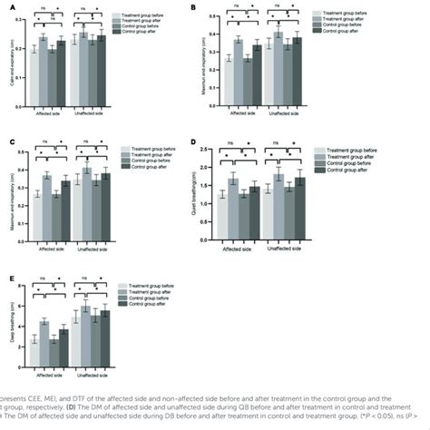 Anthropometric Data Adl And Pulmonary Function Test Results Download Scientific Diagram