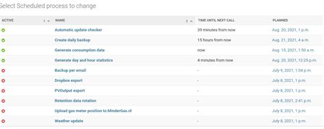 Database Server Had Een Probleem DSMR Reader Komt Niet Meer Tot Leven Issue