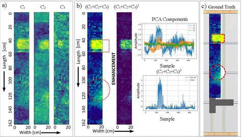 Figure 1 From Robotic Inspection And Characterization Of Subsurface Defects On Concrete