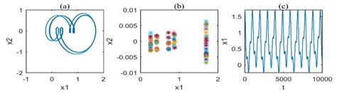 Applied Sciences Free Full Text Dynamic Modeling And Nonlinear Analysis Of A Spur Gear