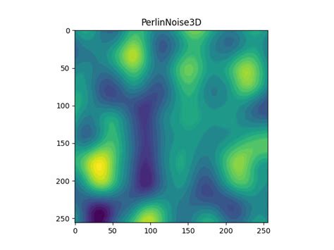 Github Kenlo51proceduralgeneration Implementation