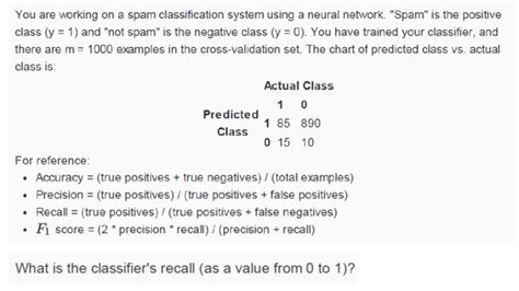Solved You Are Working On A Spam Classification System Using