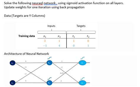 Solved Solve The Following Neural Network Using Sigmoid Chegg Com