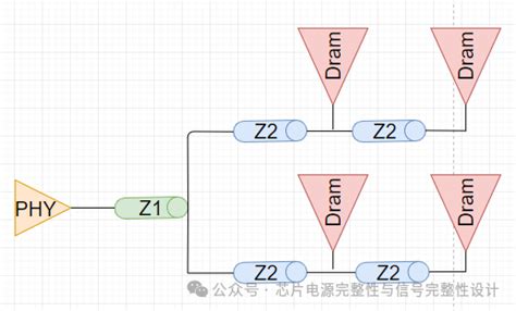 lpddr5 ca拓扑及阻抗配置设计 csdn博客