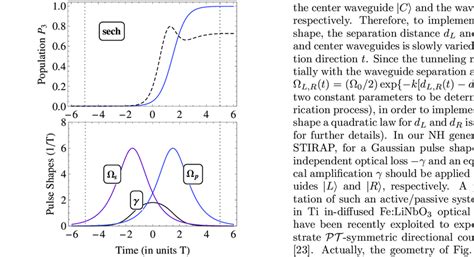Same As Fig 2 But For Hyperbolic Secant Pulse Shapes 16 With Ω0