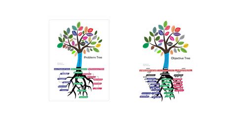 Designing Problem Tree And Objective Tree