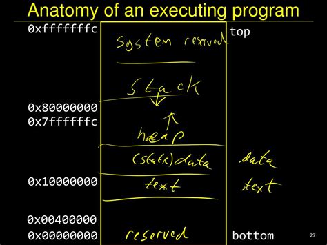 Ppt Risc Cisc And Assemblers Powerpoint Presentation Free Download Id2512051