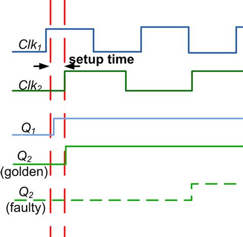 An Example Of A Cdc Circuit And Metastability Download Scientific An Example Of A Cdc Circuit And Metastability Download Scientific