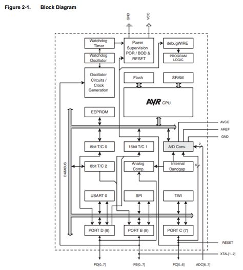How To Learn Indepth Details About Mcus General Electronics