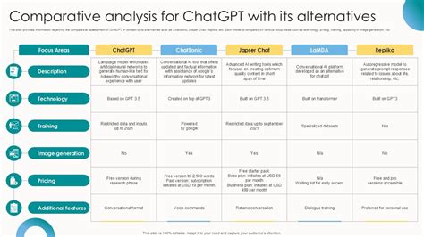 Comparative Analysis For Chatgpt Generative Pre Trained Ppt Sample Chatgpt Ss V Ppt Sample
