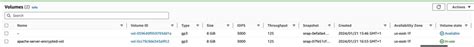 Aws Ebs Encryption Simplified Protecting Your Cloud Data Effectively