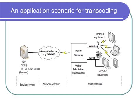 Ppt Multimedia Processing Lab Nh 140 Powerpoint Presentation Free Download Id389882