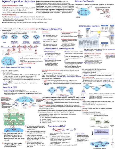EECS498 Final Cheat Sheet 1 EECS 498 Studocu