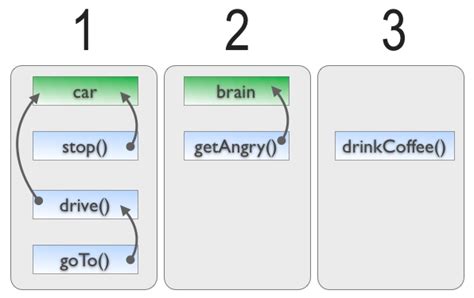 Are There Metrics For Cohesion And Coupling Software Engineering