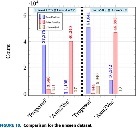 Figure 10 From Efficient Features For Function Matching In Multi