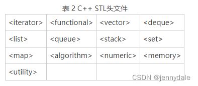 STL C 学习背景 CSDN博客