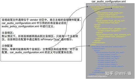 车载音频科普 三 —android车载音频介绍 知乎