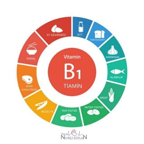 Tiamin Nedir Ve Işlevleri Nelerdir Prof Dr Nevrez Koylan