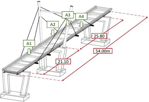 Figure From Assessment Of Human Induced Vibrations Of A Cable Stayed Footbridge Semantic Scholar