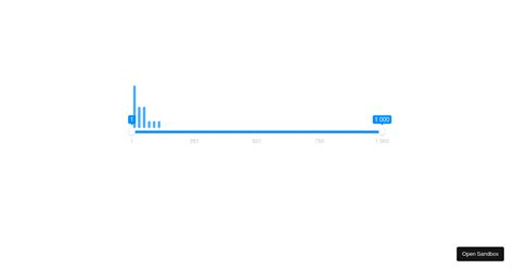 Vue Histogram Slider Examples Codesandbox