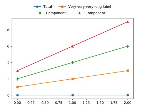 Python Center Multi Line Legend In Matplotlib Stack Overflow