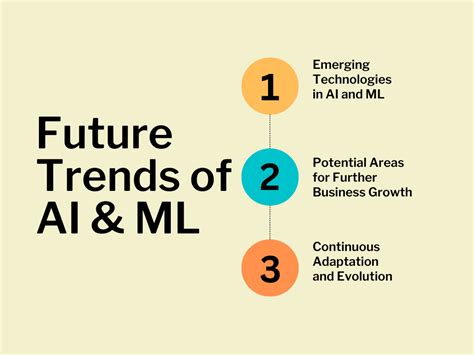 Leveraging Ai And Machine Learning For Business Growth Kivo Daily