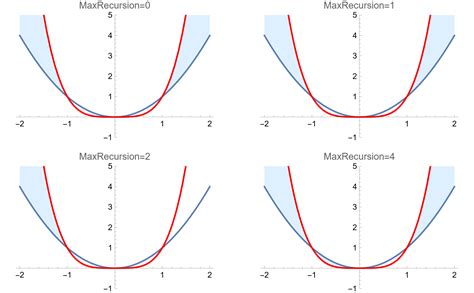 Plotting Shading A Region Where An Inequality Is Satisfied
