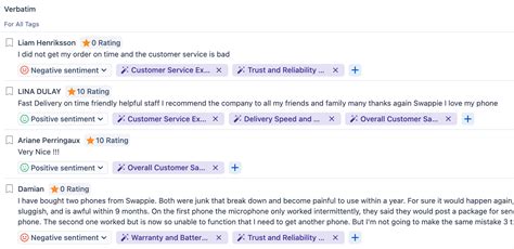 Understanding Product Review Sentiment Analysis